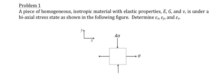 Solved Problem 1 A piece of homogeneous, isotropic material | Chegg.com
