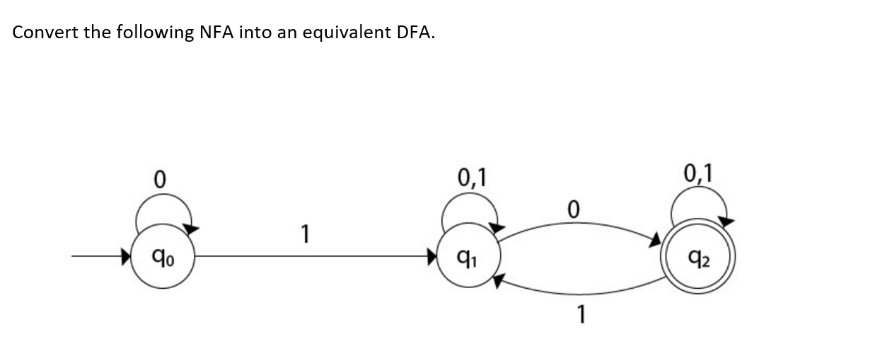 Solved Convert the following NFA into an equivalent DFA. 0 | Chegg.com