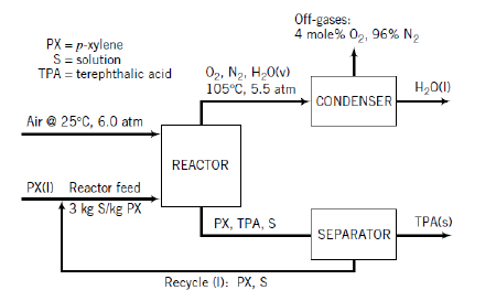 (7 pts) Terephthalic acid (TPA), a raw material in | Chegg.com