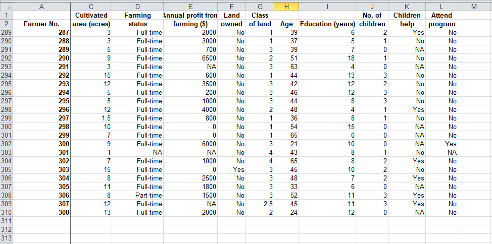 ST130: Basic Statistics Assignment 2, Semester 1, | Chegg.com