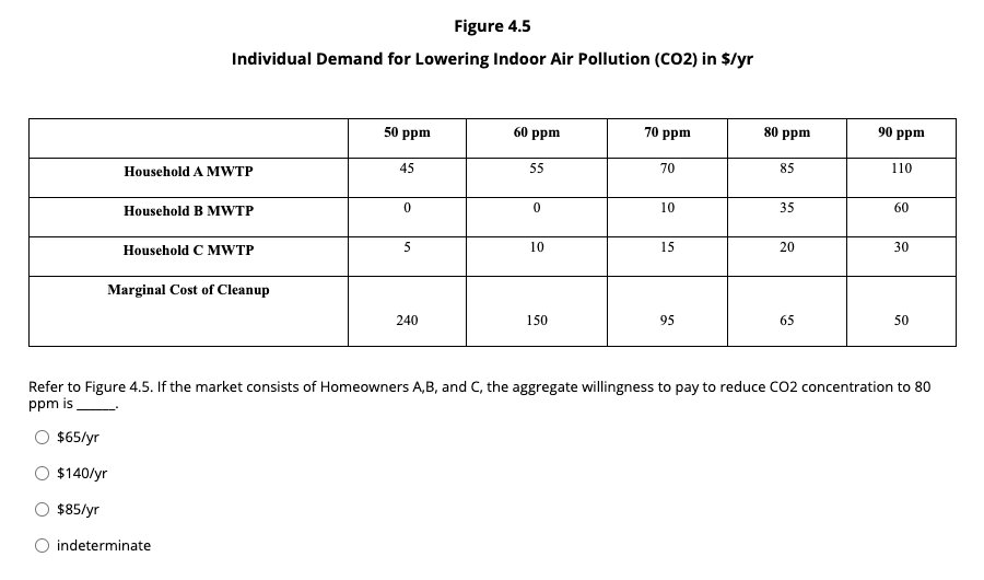 Solved Output MWTP MC 0 300 52 50 275 150 100 250 250 150 | Chegg.com