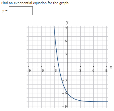 Solved Find the exponential equation for the graph. y = y 91 | Chegg.com