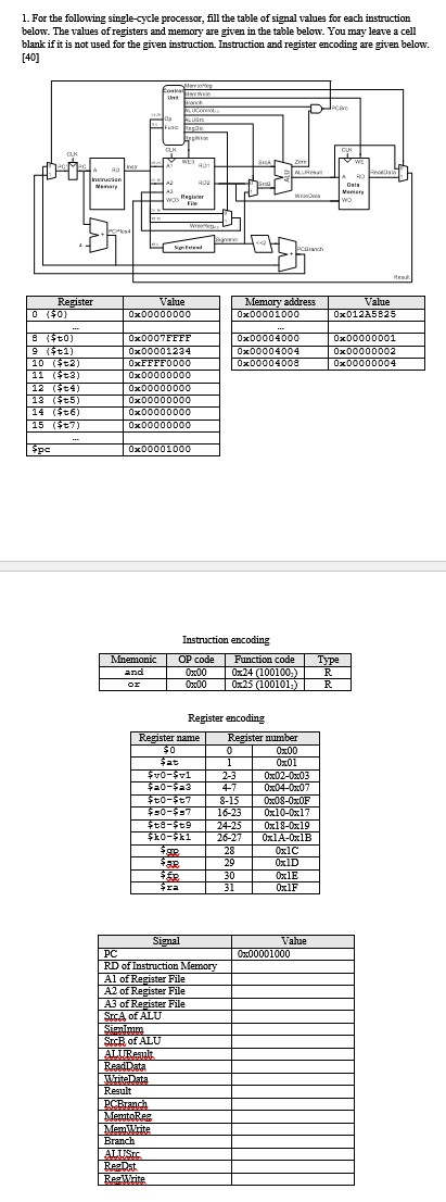 Solved For the following single-cycle processor, fill the | Chegg.com