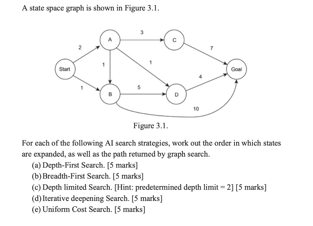Solved Hi, I tried to draw a search tree for the | Chegg.com