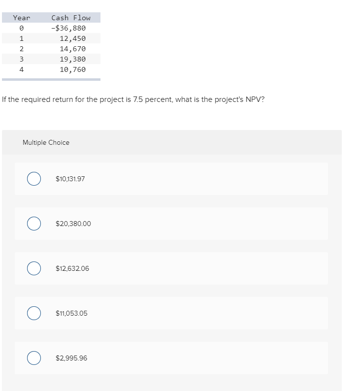 Solved Year OHNM + Cash Flow -$36,880 12,450 14,670 19,380 | Chegg.com