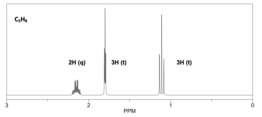 Solved C11H16 | Chegg.com