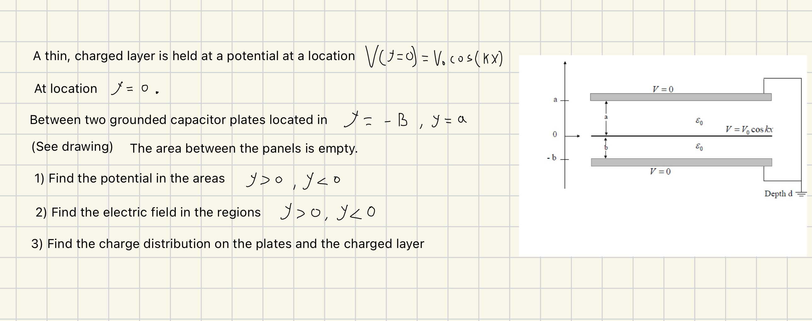 Solved A thin, charged layer is ﻿held at ﻿a potential at ﻿a | Chegg.com