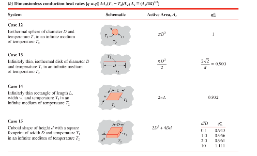 Shape Factors (25pts) - Using table 4.1 (for at least | Chegg.com