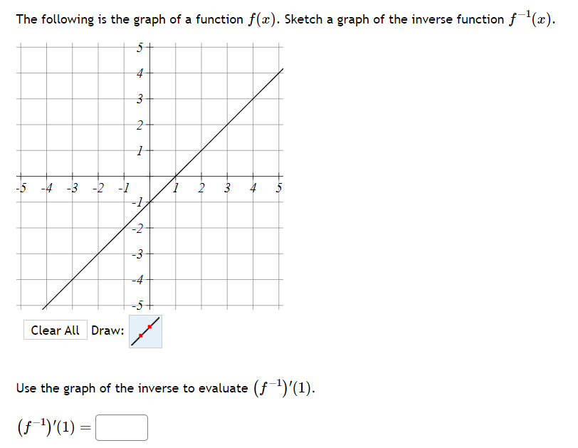Solved The following is the graph of a function f(x). | Chegg.com