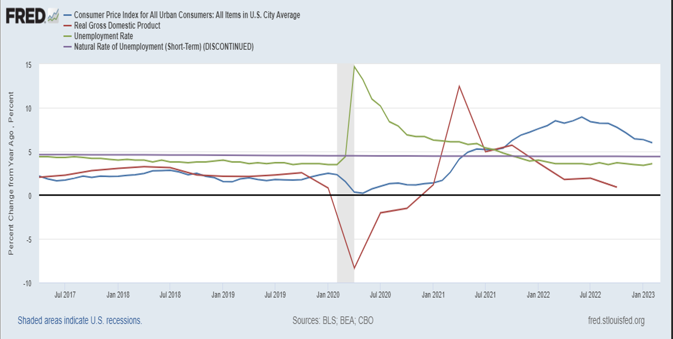 Here is a graph (this pertains to just the first 2 | Chegg.com