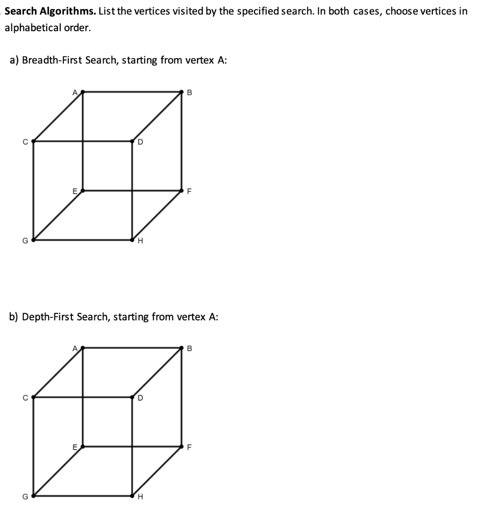 Solved Search Algorithms. List the vertices visited by the | Chegg.com