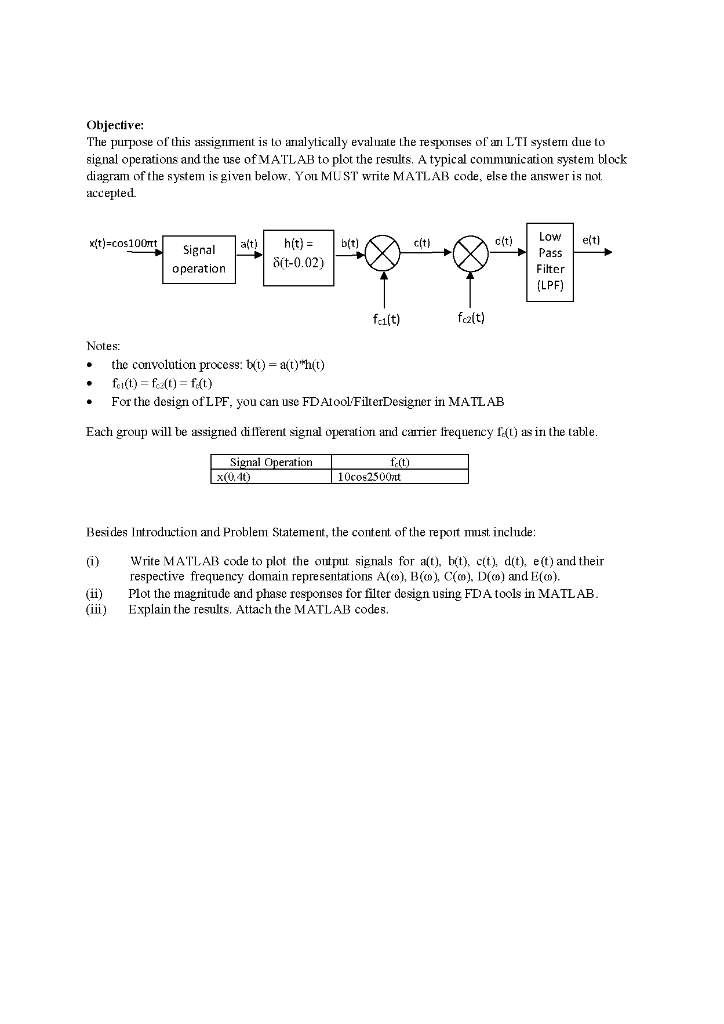 Solved Objective: The purpose of this assignument is to | Chegg.com