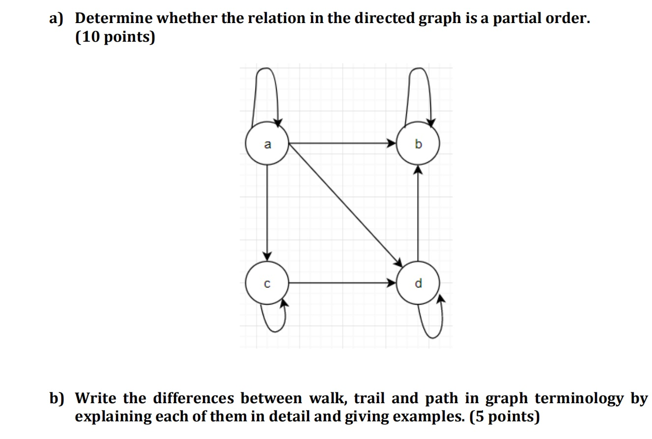Solved a) Determine whether the relation in the directed | Chegg.com