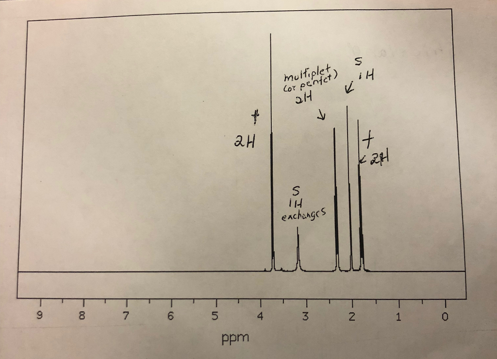 Solved Identify every signal; chemical shift, what is it due | Chegg.com