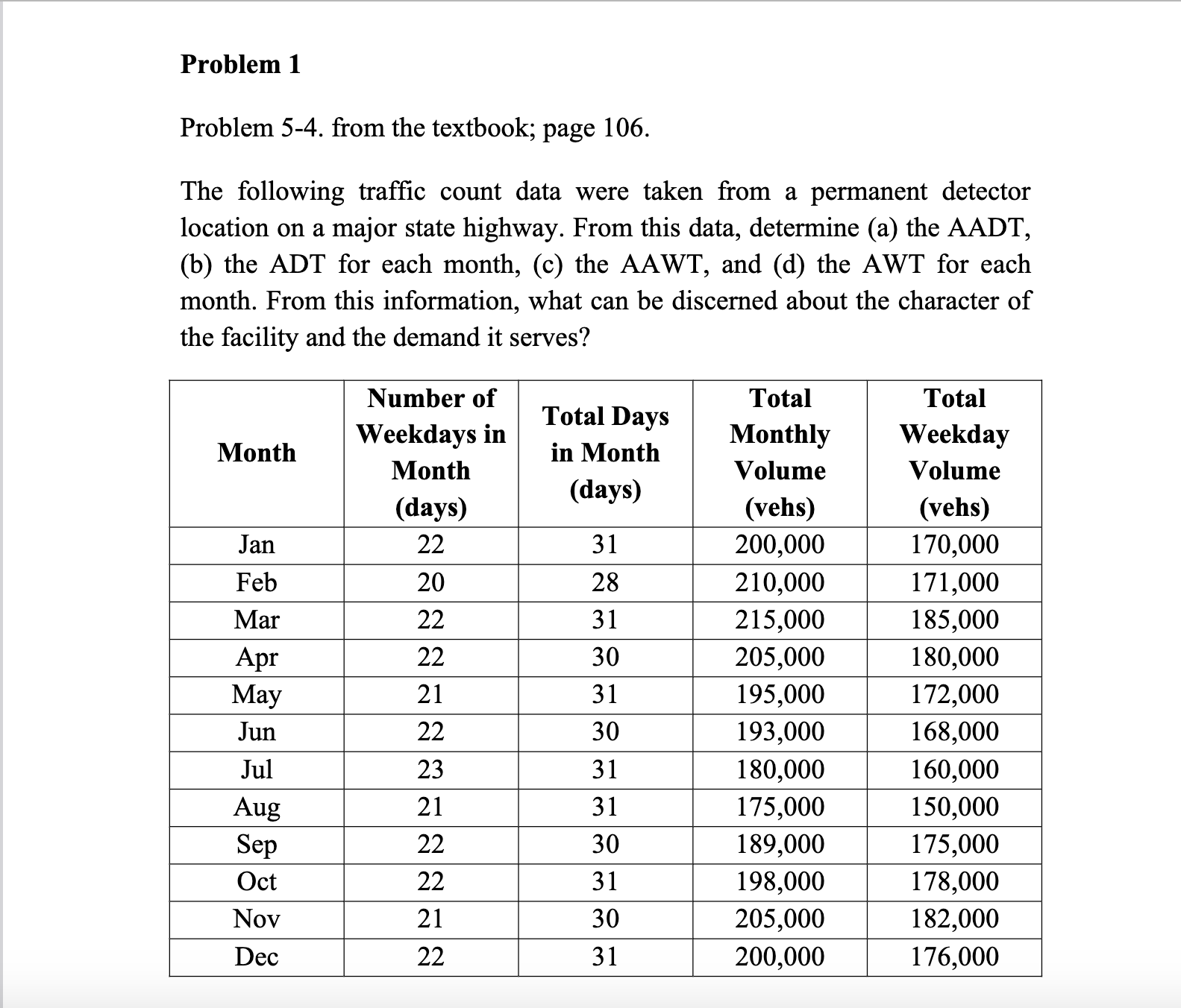 Solved Problem 5-4. from the textbook; page 106. The | Chegg.com