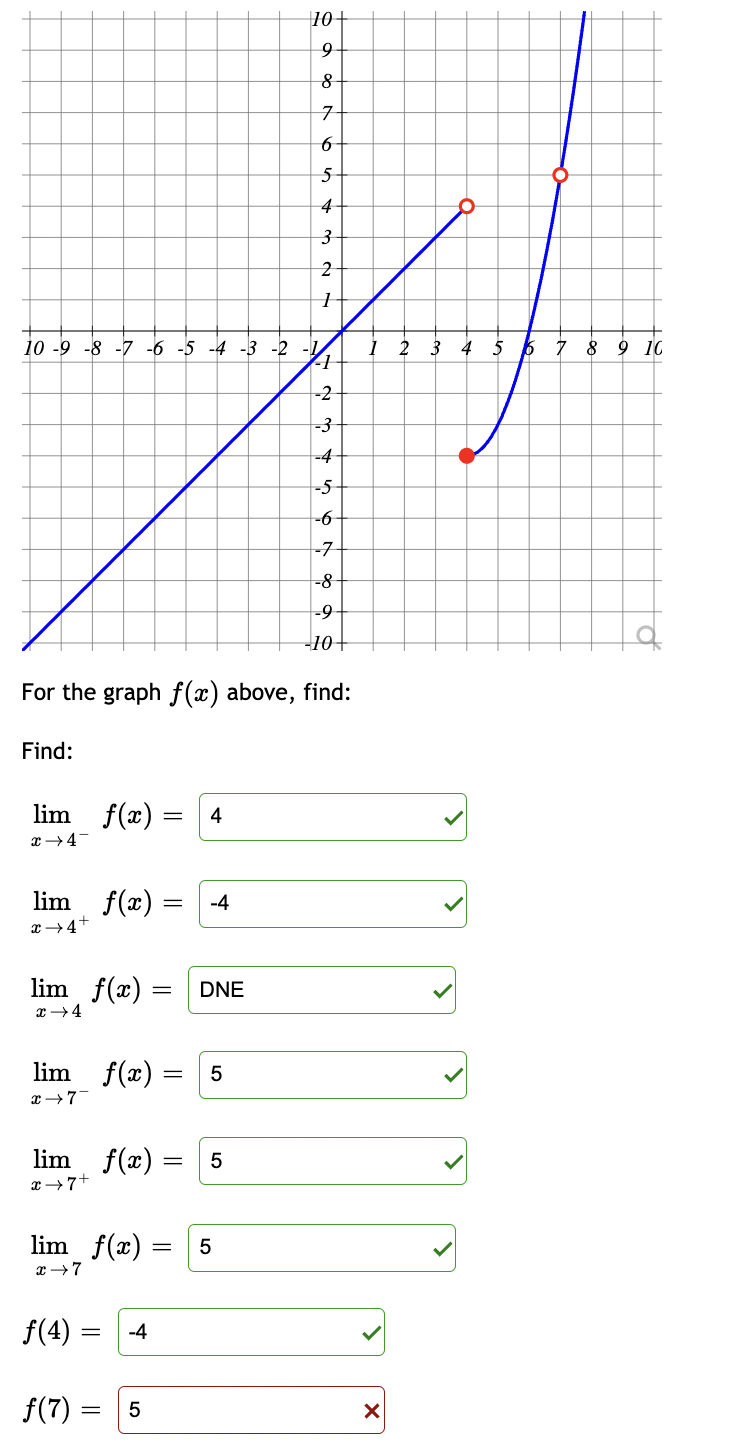 Solved For the graph f(x) above, find: Find: limx→4−f(x)= | Chegg.com