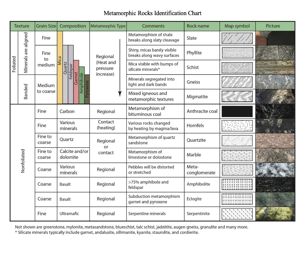 Name Date Rock Identification Lab Activity: | Chegg.com