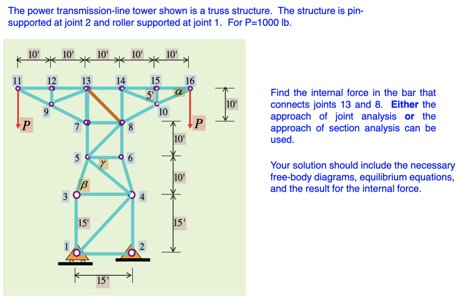 Solved The power transmission-line tower shown is a truss | Chegg.com