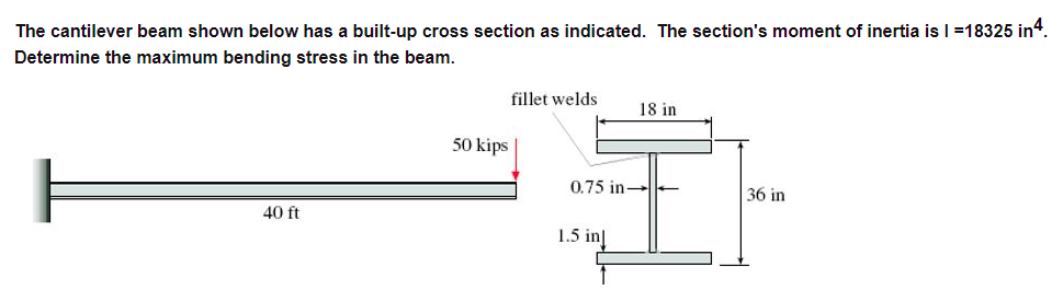 Solved The cantilever beam shown below has a built-up cross | Chegg.com