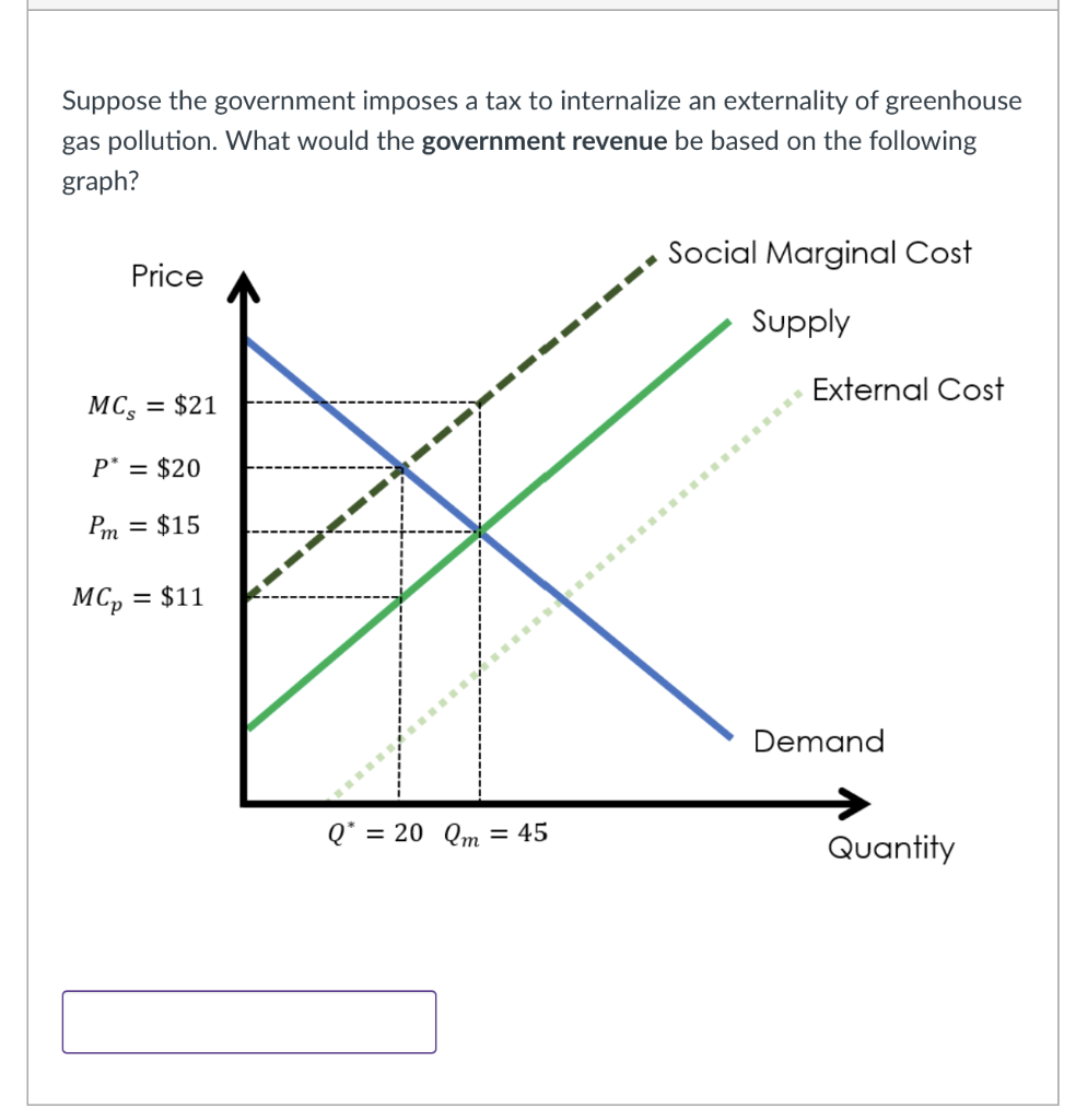 Solved Suppose the government imposes a tax to internalize | Chegg.com