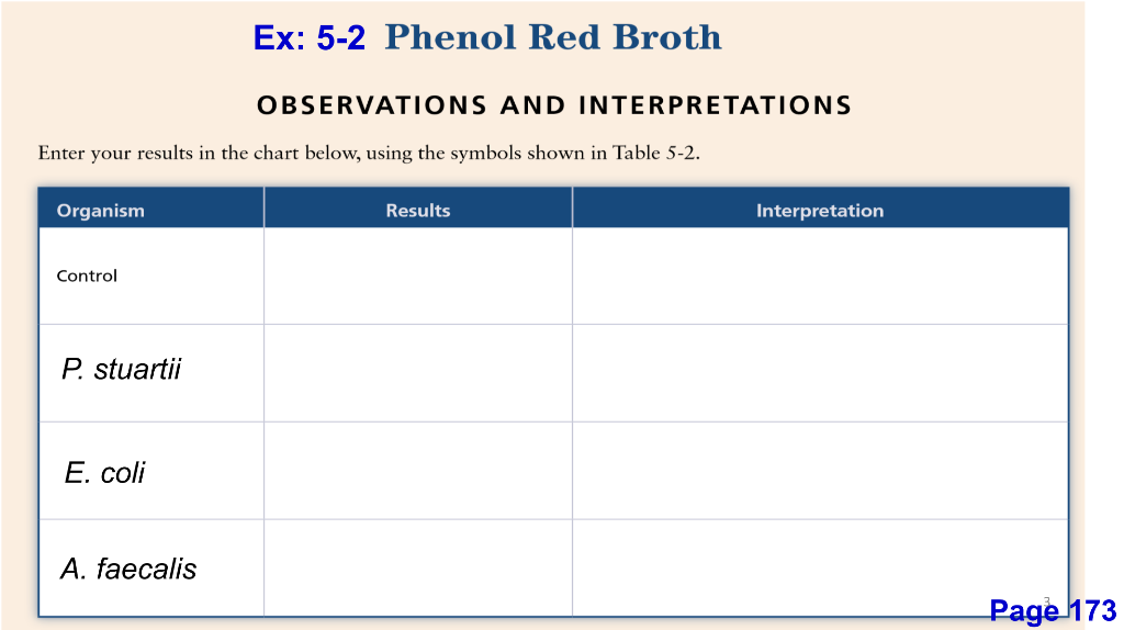 Solved Ex: 5-2 Phenol Red Broth OBSERVATIONS AND | Chegg.com