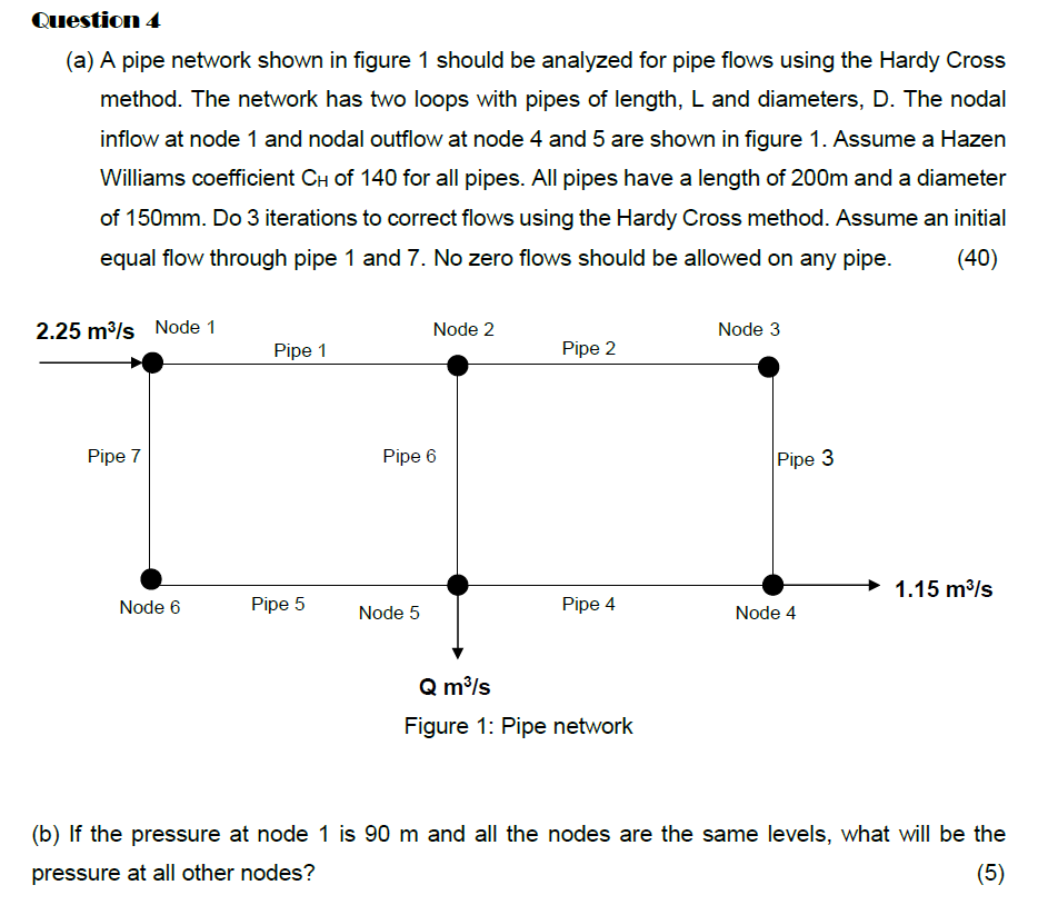 Solved Question 4 (a) A pipe network shown in figure 1 | Chegg.com