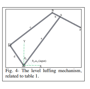 Solved Table 1-link dimensions, angles, and angular velocity | Chegg.com