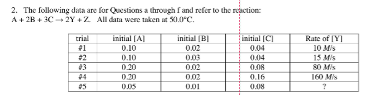 Solved 1. What is the rate of formation of Y if [B] is | Chegg.com