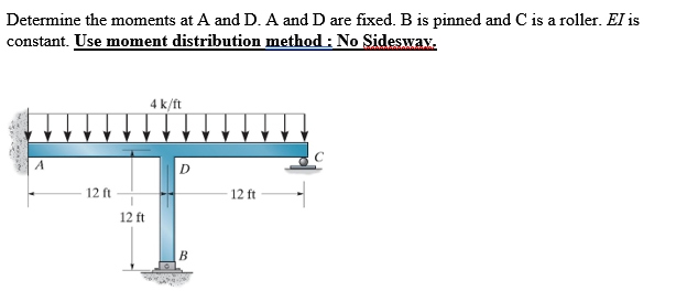 Solved Determine the moments at A and D. A and D are fixed. | Chegg.com