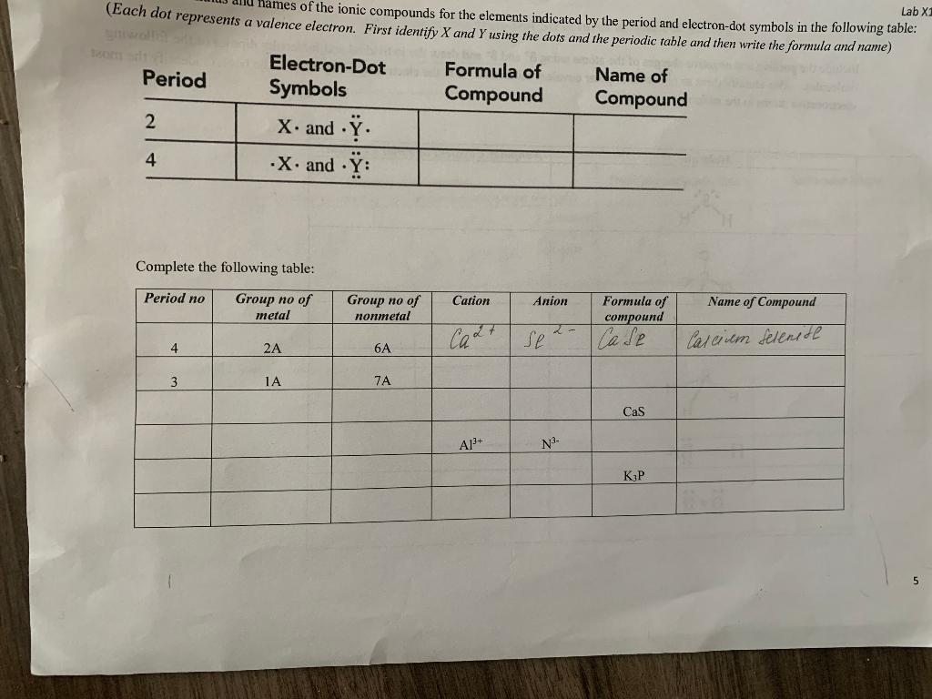 Solved (Each dot represents a vales of the ionic compounds | Chegg.com