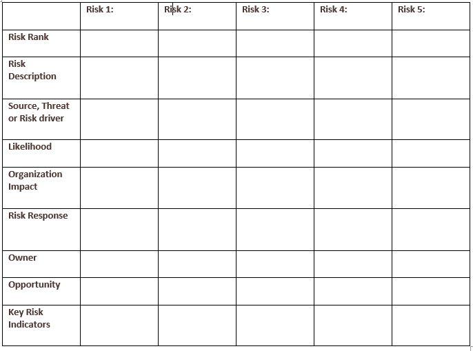 Solved Complete the risk register template by identifying | Chegg.com