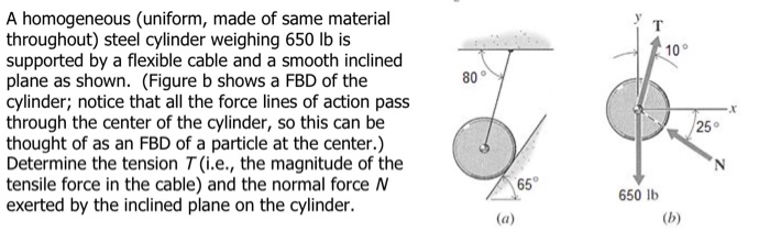 Solved A homogeneous (uniform, made of same material | Chegg.com