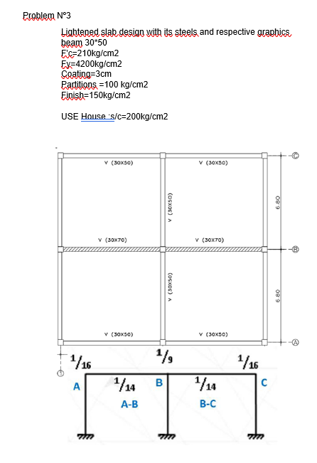 Solved Problem Nº3 Lightened slab design with its steels and | Chegg.com