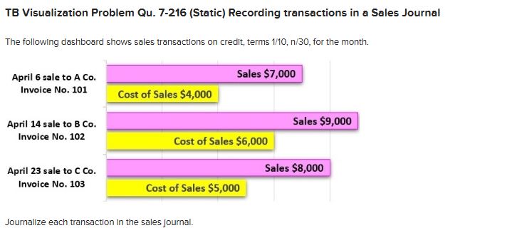Solved TB Visualization Problem Qu. 7-216 (Static) | Chegg.com