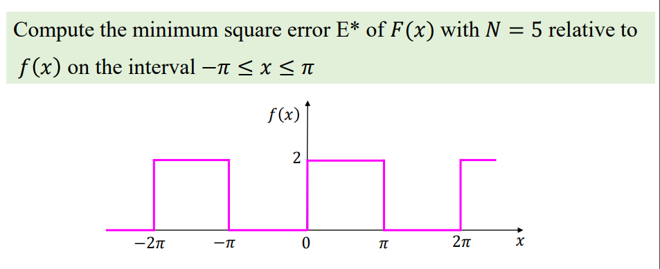 Compute the minimum square error E* of F(x) with N-5 | Chegg.com