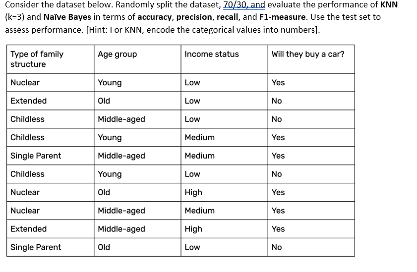 Solved Consider the dataset below. Randomly split the | Chegg.com