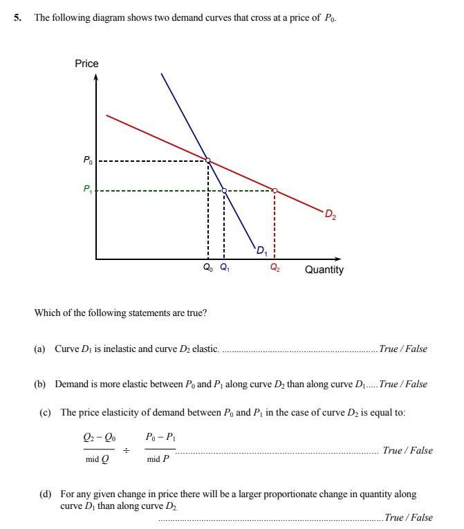 Solved 5. The following diagram shows two demand curves that | Chegg.com
