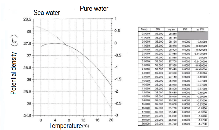 Solved THERMICAL EXPANSION & OCEANSThe volume of the ocean | Chegg.com