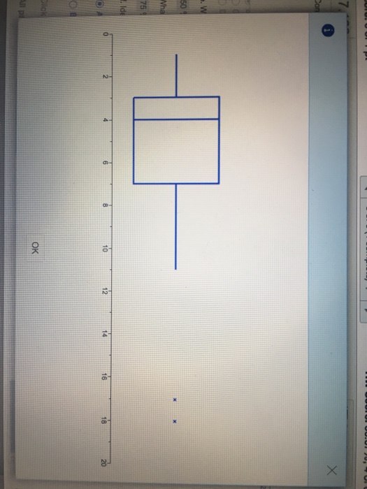 Solved Consider the horizontal box plot shown to the right. | Chegg.com