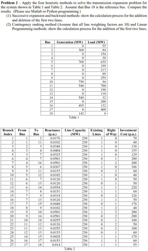 Problem 2 - Apply the four heuristic methods to solve | Chegg.com