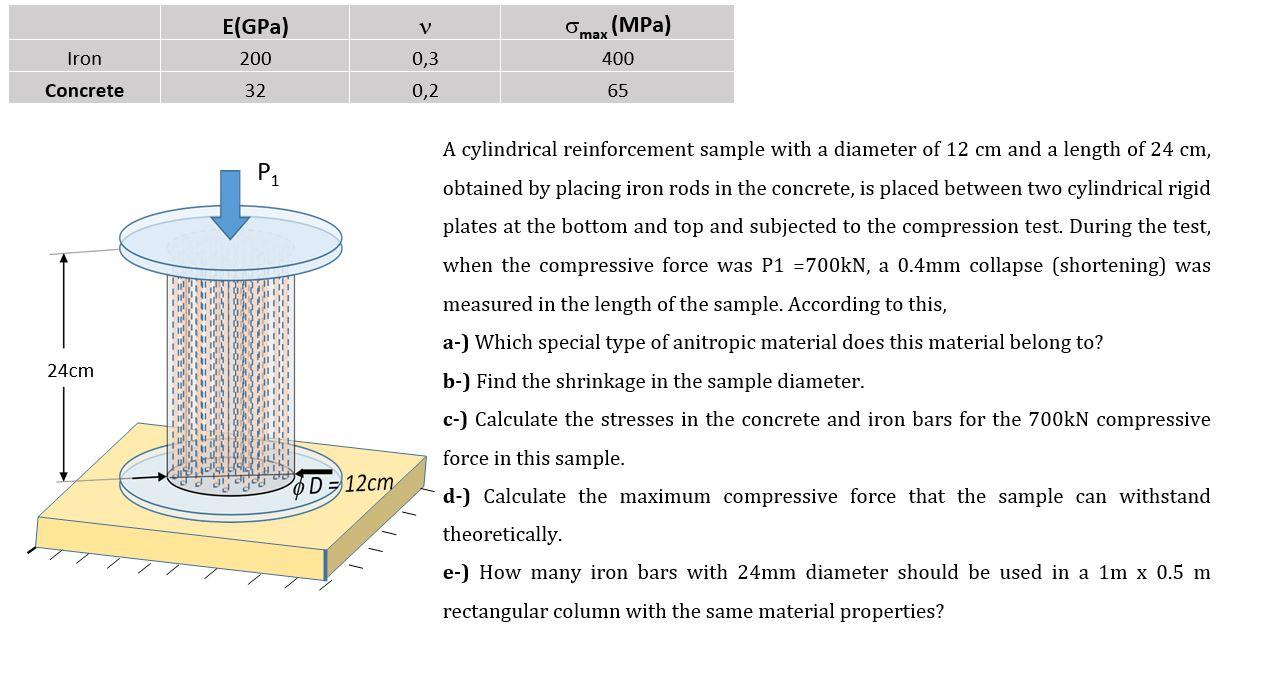 Solved SUBJECT: strength in composite materials ANSWER a | Chegg.com