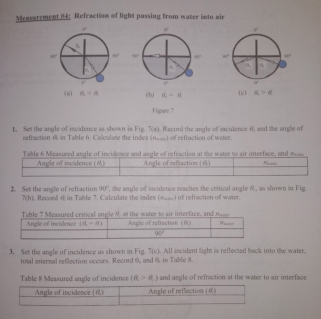 Solved Measurement#4: Refraction of light passing from water | Chegg.com