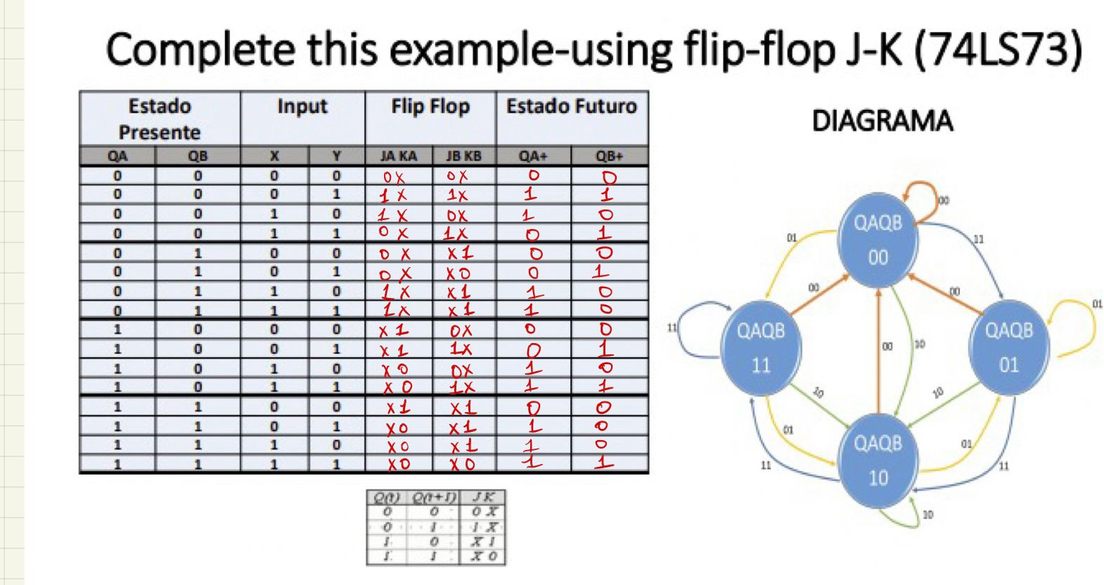 Solved Complete this example-using flip-flop J-K (74LS73) | Chegg.com