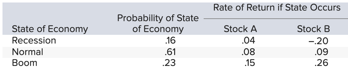 Solved \begin{tabular}{lccc} & & \multicolumn{2}{c}{ Rate of | Chegg.com