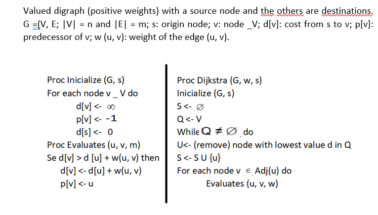 Solved Consider the algorithm shown in Figure 2. What is the | Chegg.com