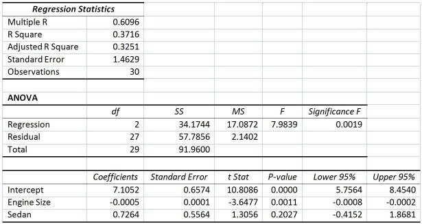 Solved TABLE 14-16 What are the factors that determine the | Chegg.com