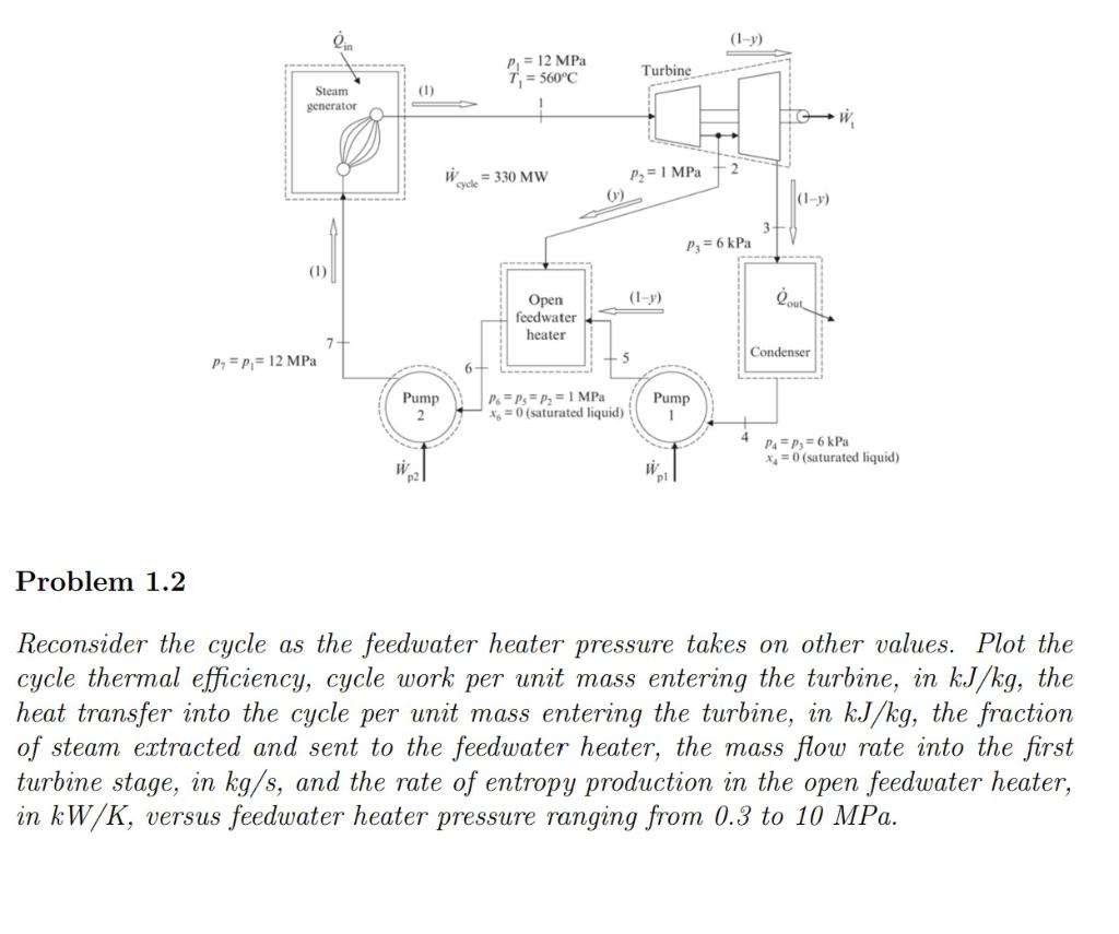 Solved Solve the problem by hand and solve using Python, | Chegg.com