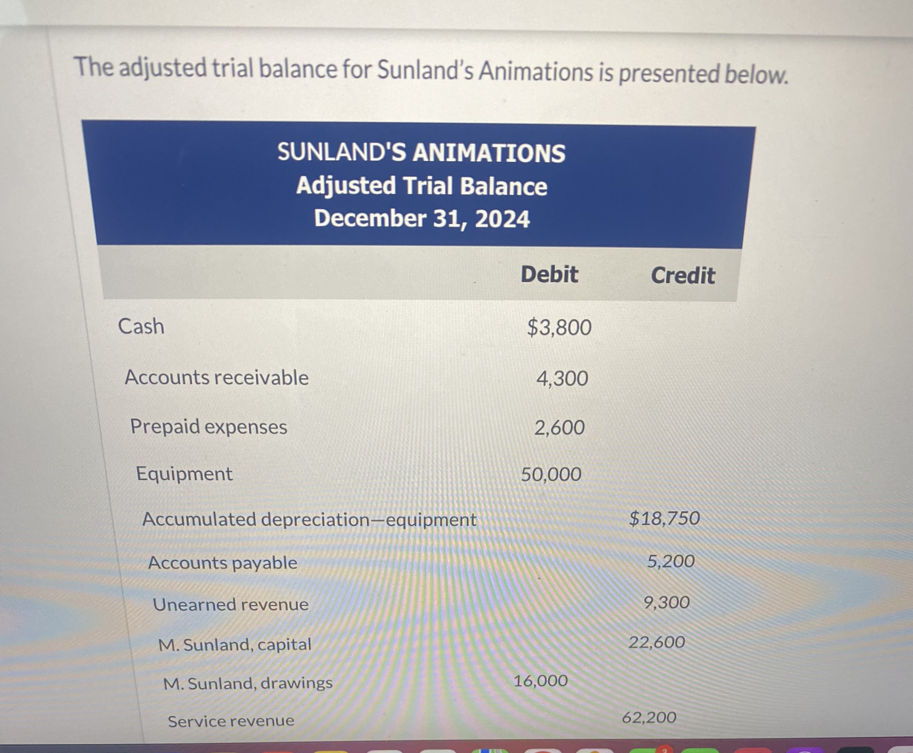 Solved Prepare an income statement for the year. (Enter | Chegg.com