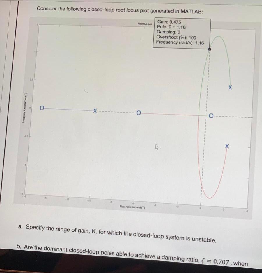 Solved Consider the following closed-loop root locus plot | Chegg.com
