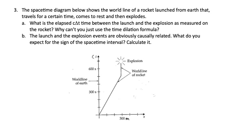 Solved 3. The spacetime diagram below shows the world line | Chegg.com